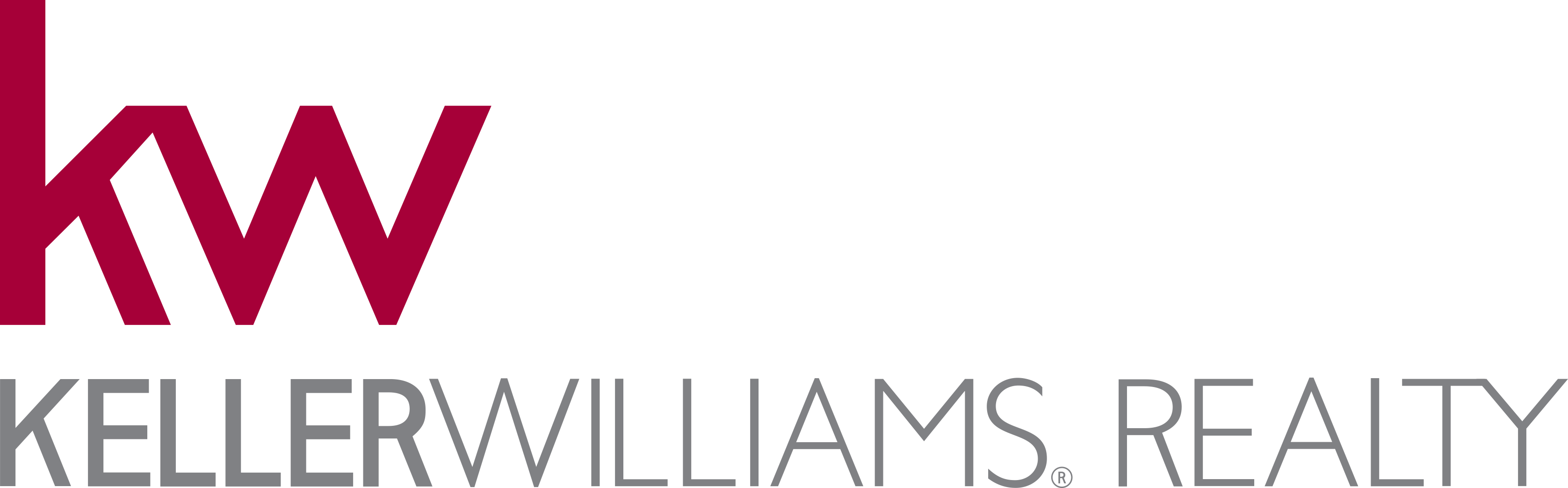 hays-home-team-keller-williams-realty-hays-county-real-estate