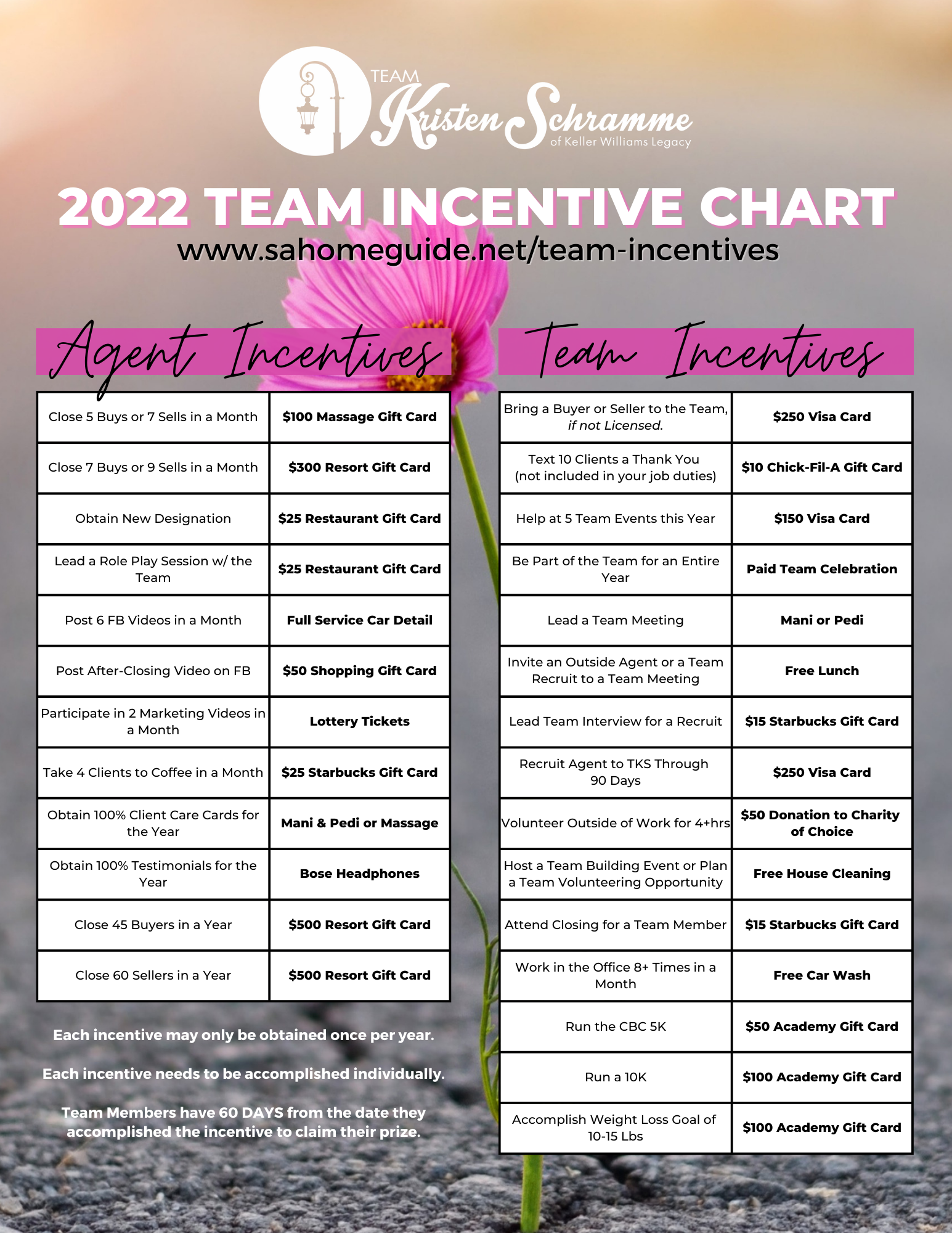 Best Realtor in San Antonio | Team Kristen Schramme Group | TEAM INCENTIVES