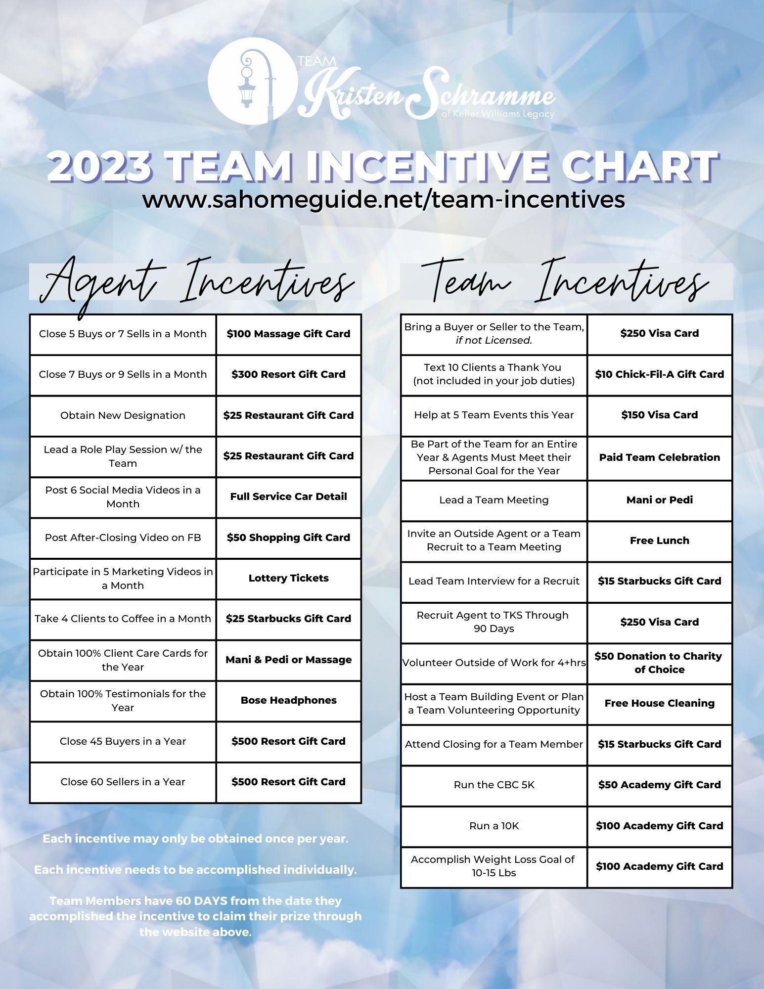 Best Realtor in San Antonio | Team Kristen Schramme Group | TEAM INCENTIVES